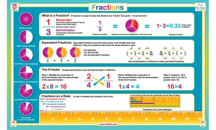 Fractions Placemat – Kazoodles Toys
